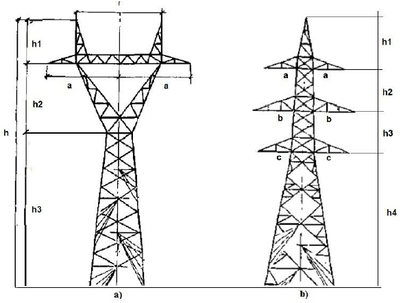 Tower Solutions – TSS Group – Engineering and Construction Company